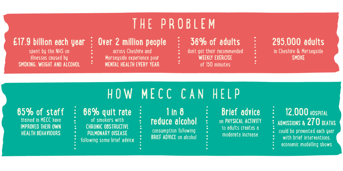 MECC Moments | Making Every Contact Count